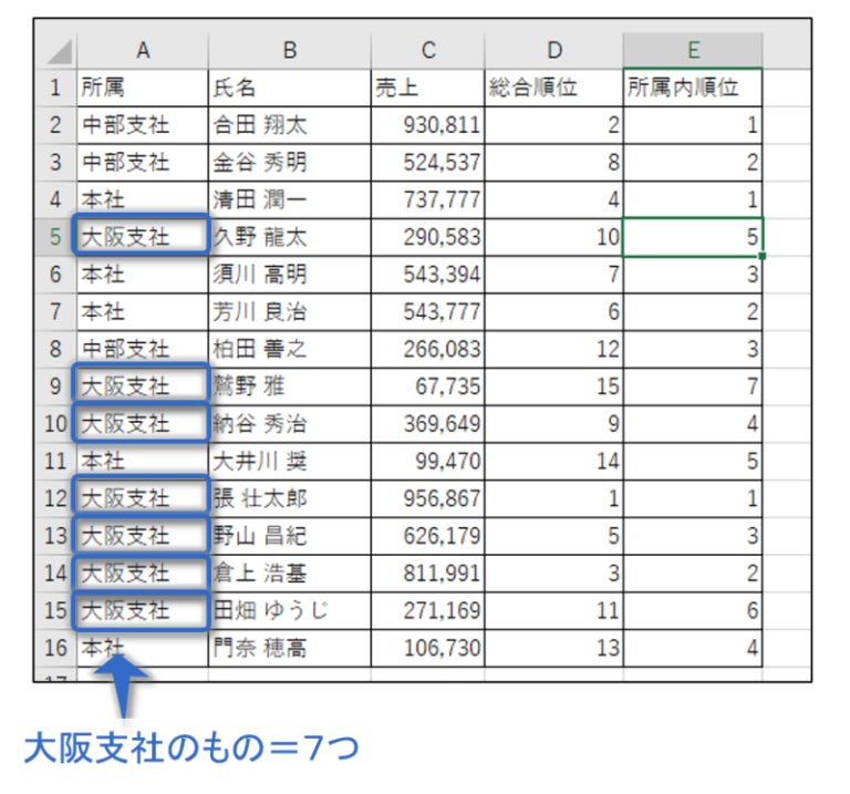 エクセルで条件付き順位を出す方法 RANKIF関数はない？ | [Excel]ためセル！